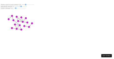 D3 Force Examples Codesandbox