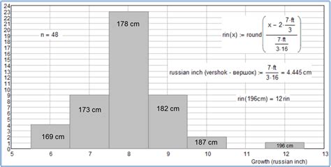 Labels In Bar Chart Mathcad 15 Ptc Community