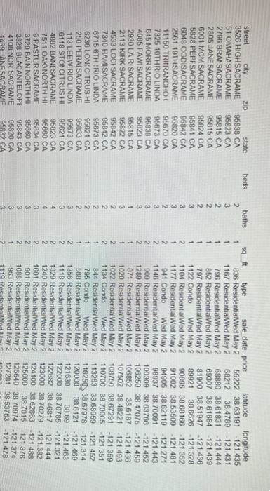 Data Analytics Programming Assignment Data Wrangling