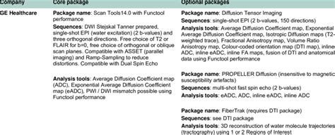 Diffusion Imaging Packages General Information For GE Healthcare Download Scientific Diagram
