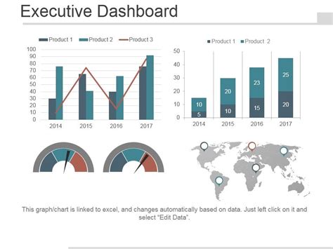 Executive Dashboard Ppt Powerpoint Presentation Visuals