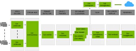 Multitask Image Classification Nvidia Docs