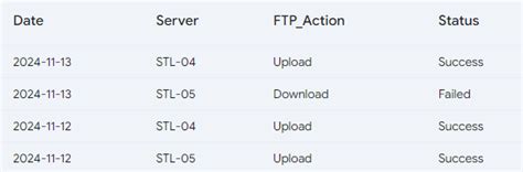 Solved By An Expert Need To Extrapolate The Data From A Csv Flat File To