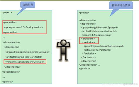 android 使用fastjson 配置混淆 fastjson冲突 mob6454cc6c40c9的技术博客 51cto博客