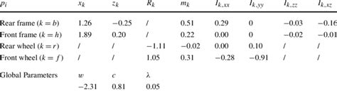 Values Of Dimensionless Index L P I Under Various Geometrical Or Download Scientific Diagram