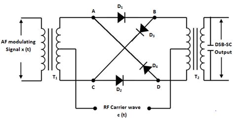 ring modulator for the double sideband suppressed carrier generation