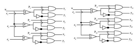 control scheme a b simple logic based switching scheme c output