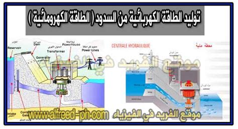 استخدام السدود في توليد الكهرباء الطاقة الكهرومائية