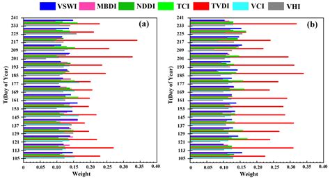 Remote Sensing Free Full Text Assessing The Spatial Temporal Pattern Of Spring Maize Drought