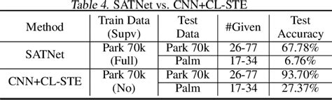Table 4 From Injecting Logical Constraints Into Neural Networks Via