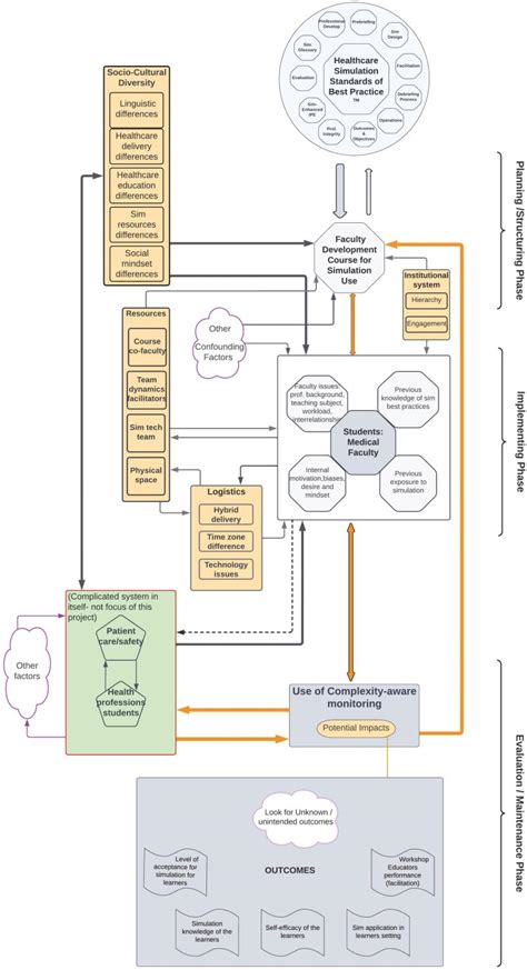 Rami Ahmed On Linkedin Simplifying Complexity Science Principles