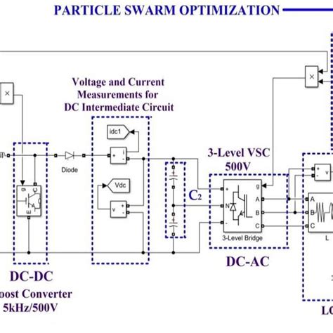 the connection between pv array and the main grid using pi fo pso