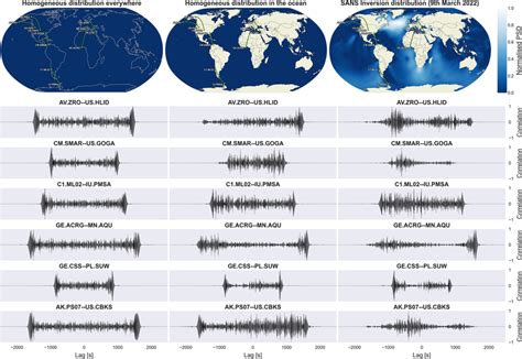 Comparison Of Modeled Cross‐correlations For 6 Station Pairs And Download Scientific Diagram