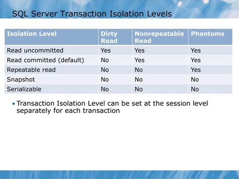 ppt module 11 creating highly concurrent sql server ® 2008 r2