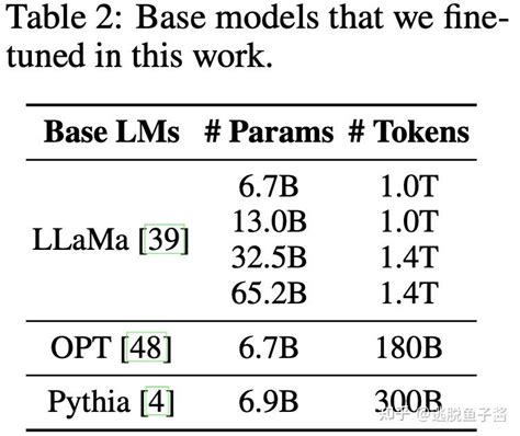 大规模语言模型（llms）指令微调五 最全的sft调优和评测方法 知乎