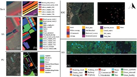 Graphical Illustration Of Sa A Sa Pu Ksc And Ho Datasets A Download Scientific Diagram