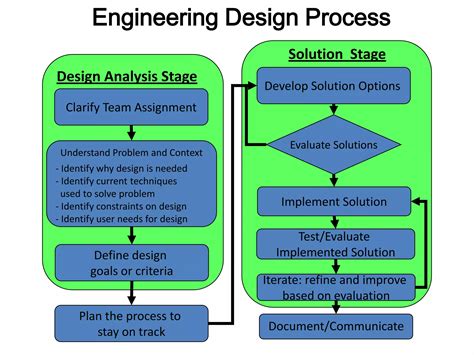 Digital Workflow Ppt
