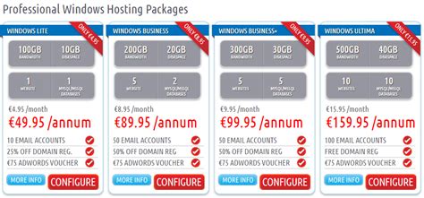 recommended cheap windows hosting hostforlife eu vs hostingireland