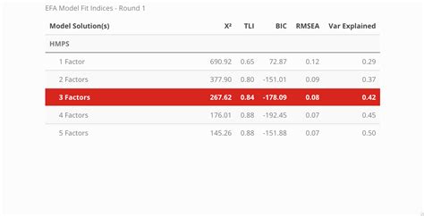 Using R To Analyze And Evaluate Survey Data Part 1 Datascience