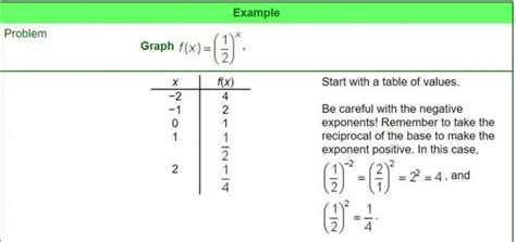 Exponential Function Formula TRUNG TÂM GIA SƯ TÂM TÀI ĐỨC HOTLINE 091 6265 673