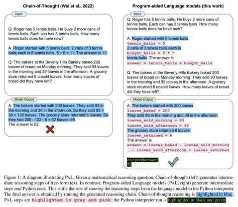 Solving Reasoning Problems With Llms In 2023 Towards Data Science