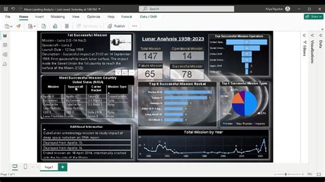 Lunarmissions Dataanalytics Powerbi Spaceexploration Moonlanding… Priya Rajurkar