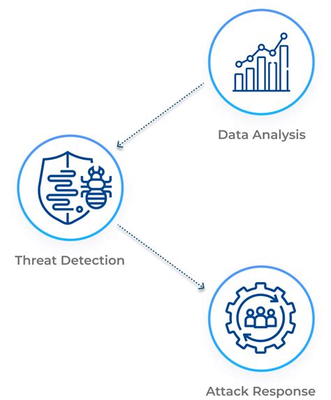 Extended Detection & Response (XDR) | Defensive
