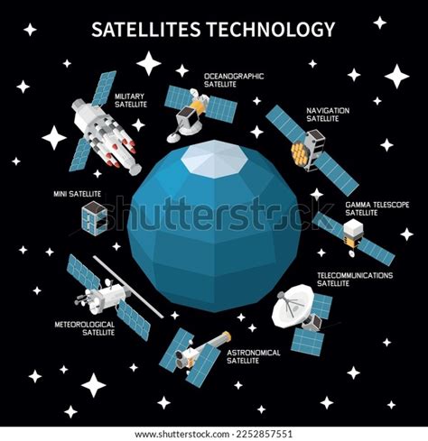 Various Types Satellites Orbiting Earth Isometric Stock Vector Royalty