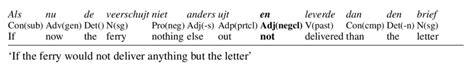 Example Tagged Sentence Showing A Negation Clitic Download Scientific Diagram