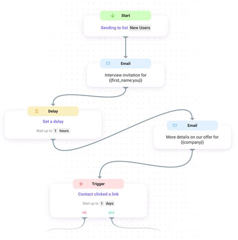 What Kind Of Software Created Workflows Like This Rproductmanagement