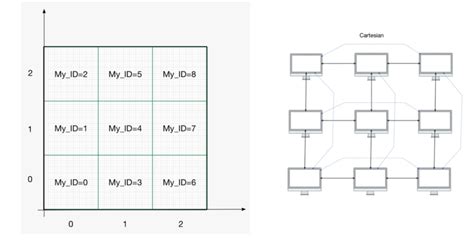 Cartesian Topology Right With Labeling System Left The Cartesian Download Scientific