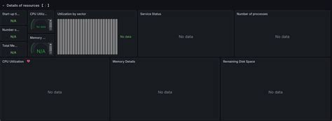 Where Is My Configuration Wrong Configuration Grafana Labs