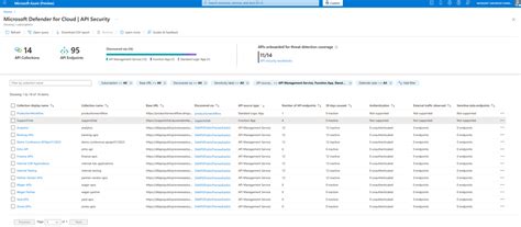Unlocking Api Visibility Defender For Cloud Expands Api Security To