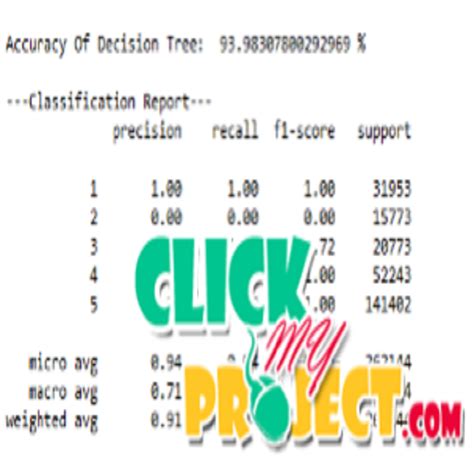 Personalized Recommendation System Based On Collaborative Filtering For