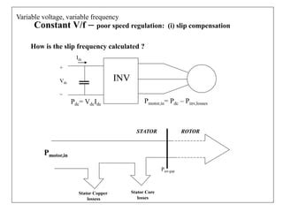 Inductionmotor Scalar Control Ppt