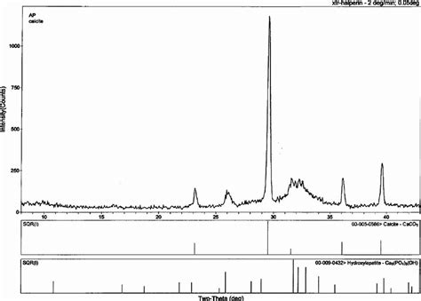 X Ray Diffraction Analysis Of The Precipitate Formed In Figure 1 The Download Scientific