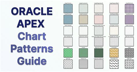 Oracle Apex On Hashnode