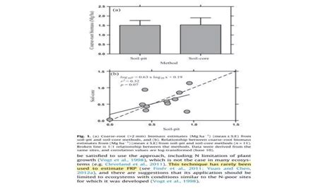 Methods For Estimating Root Biomass And Production In Forest And