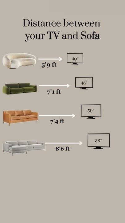 Distance You Must Know Youtubecreator Youtubeshorts Youtube