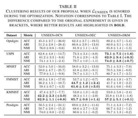 202507 论文研读 Dying Clusters Is All You Need Deep Clustering With An Unknown Number Of Clusters