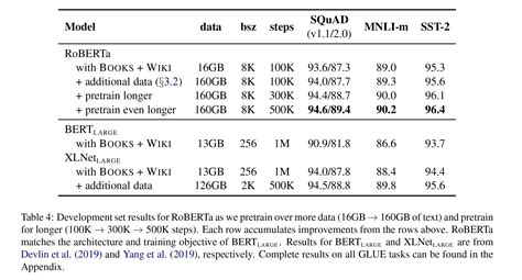 【深度学习】roberta模型详解和实践 csdn博客