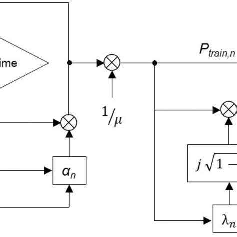 block diagram of the numerical solving algorithm of the equations of