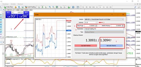 One Click Trading Pada Metatrader 4 Penting Atau Tidak Bahaya Atau Tidak