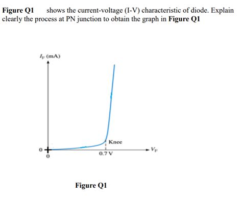 Solved Figure Q1 Shows The Current Voltage I V Chegg Com