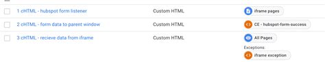 Tracking Iframe Events Effectively A Complete Guide To Setting Up Gtm