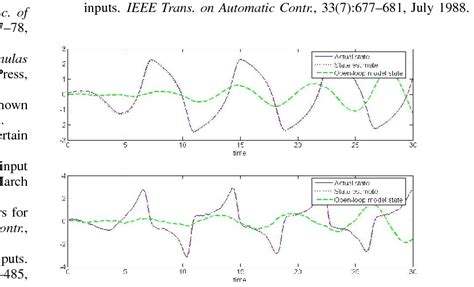 Discrete Time Van Der Pol Oscillator Example Comparison Of The Actual Download Scientific