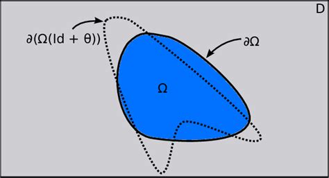 Perturbation of the domain Ω via a vector field θ x Download Scientific Diagram