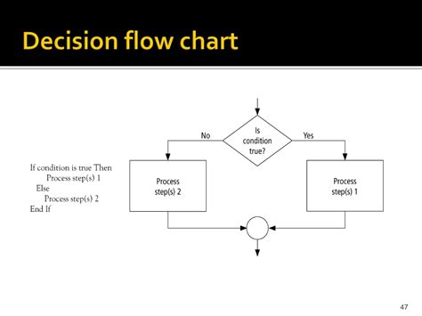 Computer Programming Computer Programming Ppt