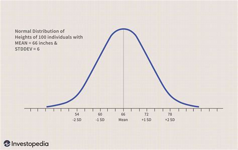 Normal Distribution Table Nolfcut