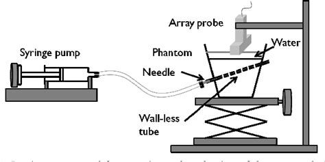 Figure 2 From Adaptive Clutter Filter Design For Micro Ultrasound Color
